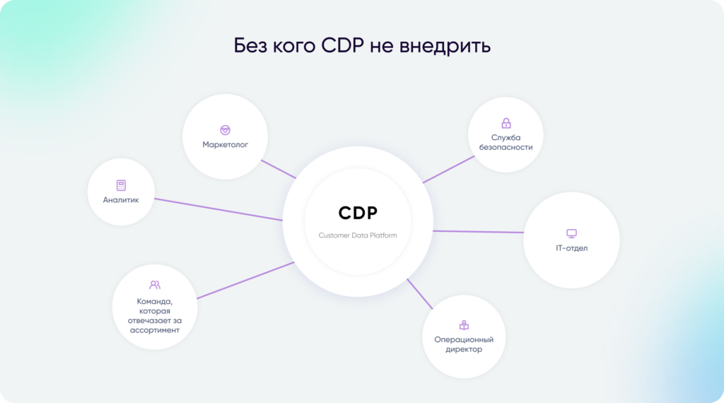 Что такое CDP: как выбрать и внедрить - enkod