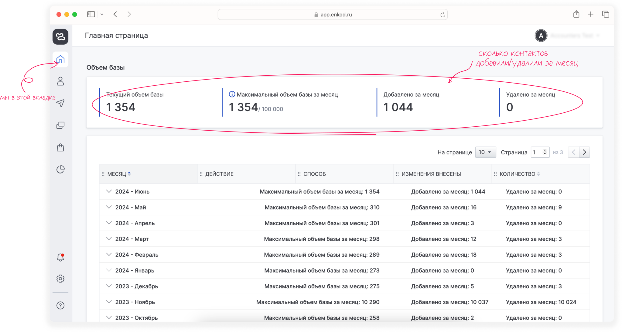 Сравнение enKod и mindbox - enkod